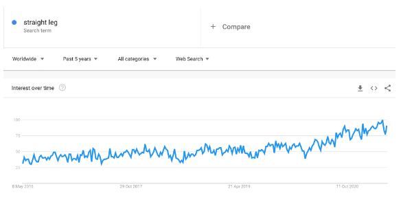 Produk Trend 2022 - Pakaian Wanita